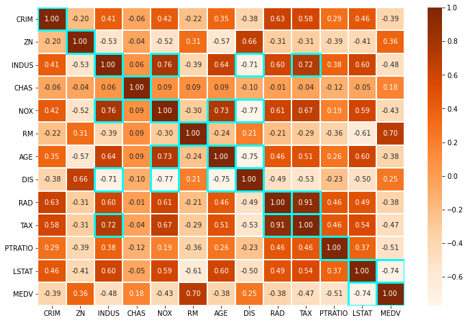 Data Science Projects | [“Shouvik Nandy”]